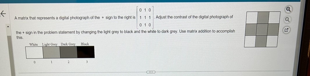 Solved A matrix that represents a digital photograph of the | Chegg.com