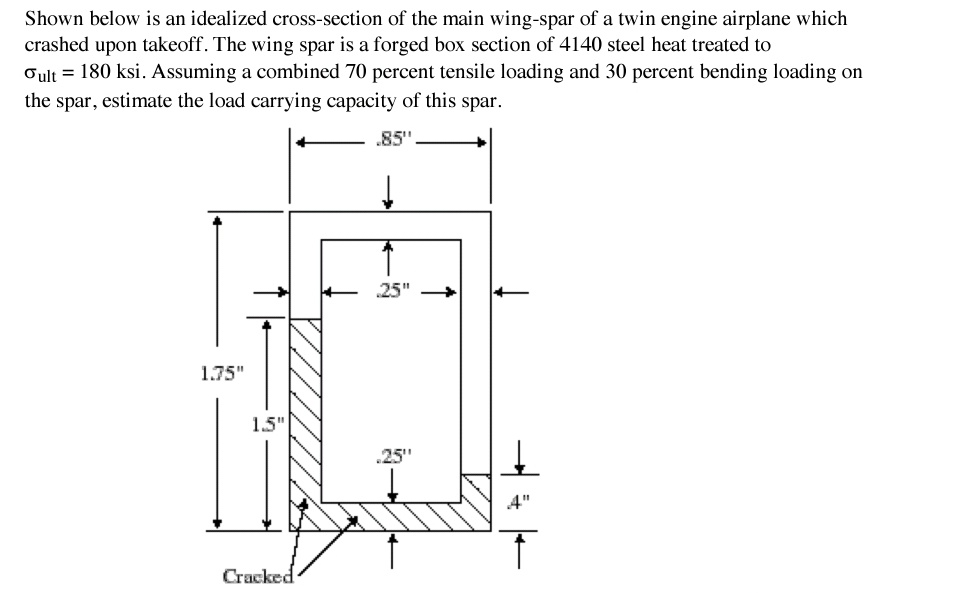 Solved Shown below is an idealized cross-section of the main | Chegg.com