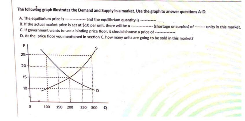 Solved The following graph illustrates the Demand and Supply | Chegg.com