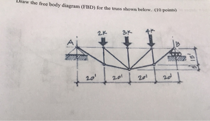 Solved Draw the free body diagram (FBD) for the truss shown | Chegg.com