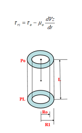 Solved Flow through a circular slit: A non-Newtonian fluid | Chegg.com