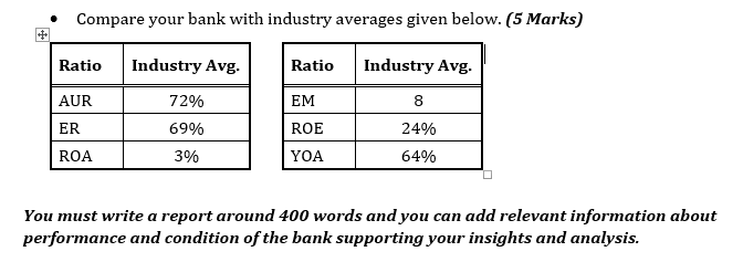 Compare your bank with industry averages given below. | Chegg.com