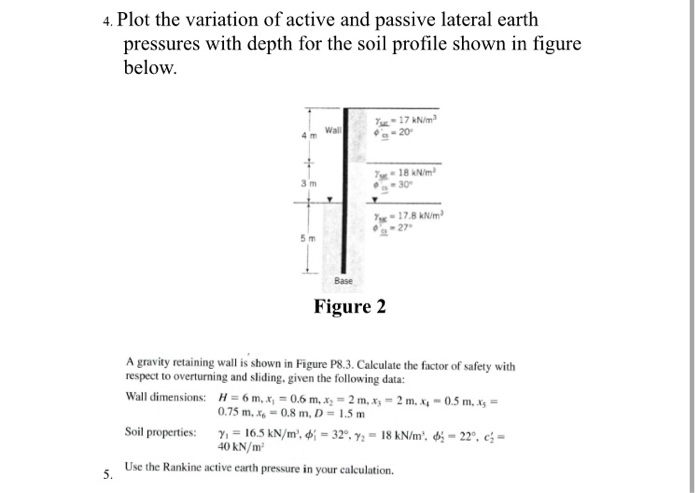 Solved 4. Plot the variation of active and passive lateral | Chegg.com