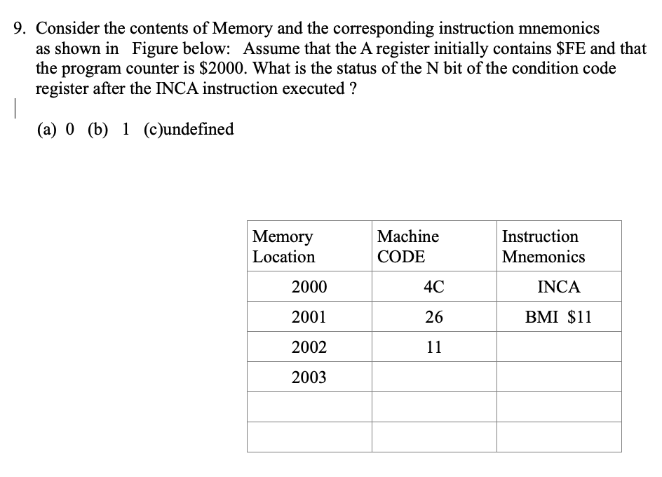 Solved 9. Consider the contents of Memory and the | Chegg.com