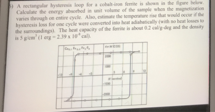 Solved ) A rectangular hysteresis loop for a cobalt-iron | Chegg.com