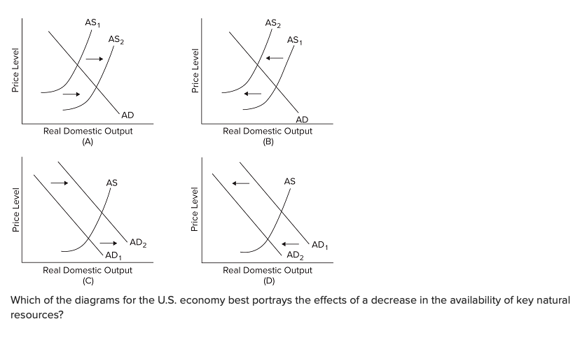 Solved AS, AS2 AS AS2 Price Level Price Level AD Real | Chegg.com