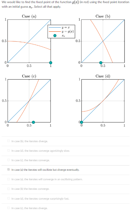 We would like to find the fixed point of the function | Chegg.com
