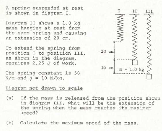 Solved th A spring suspended at rest is shown in diagram I. | Chegg.com