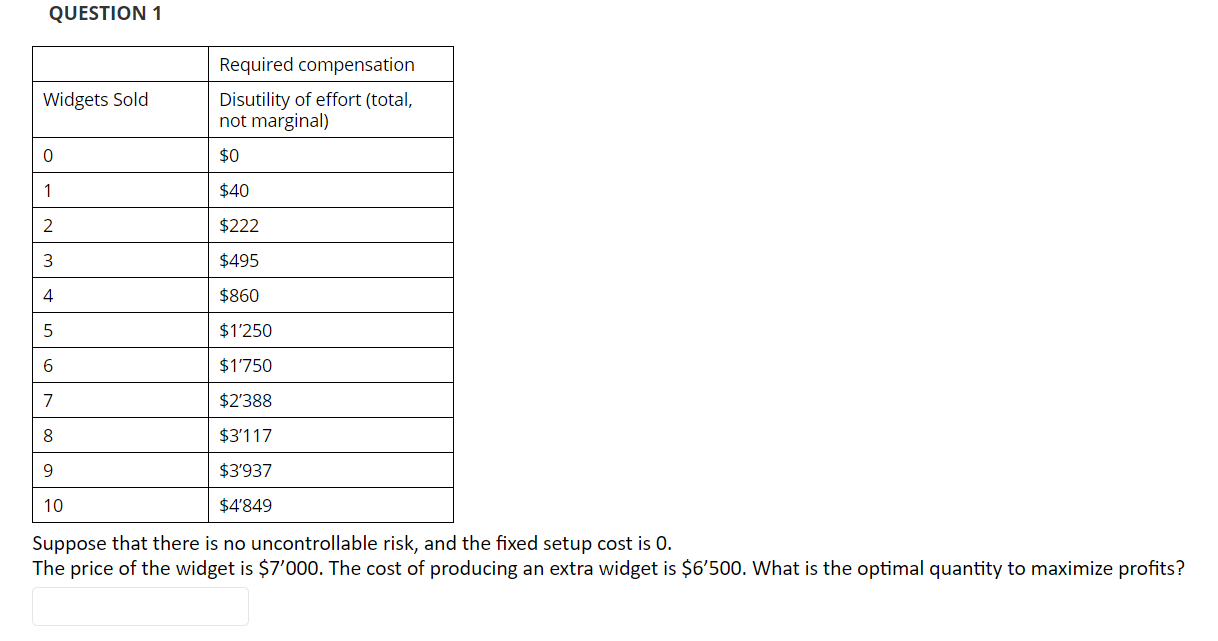 Solved QUESTION 1 Widgets Sold Required compensation | Chegg.com
