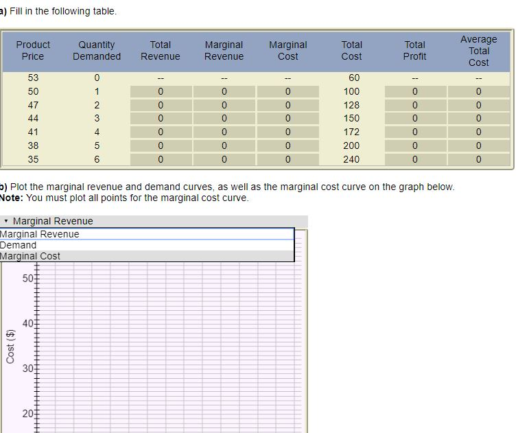 Solved a) Fill in the following table Marginal Revenue | Chegg.com