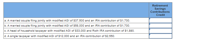 Solved Determine the retirement savings contributions credit | Chegg.com