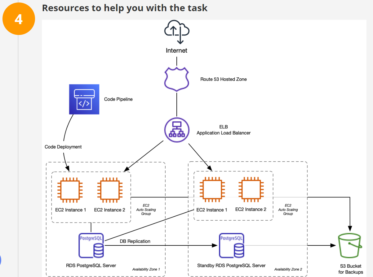 Solved You are a solutions architect at AWS. A customer has | Chegg.com