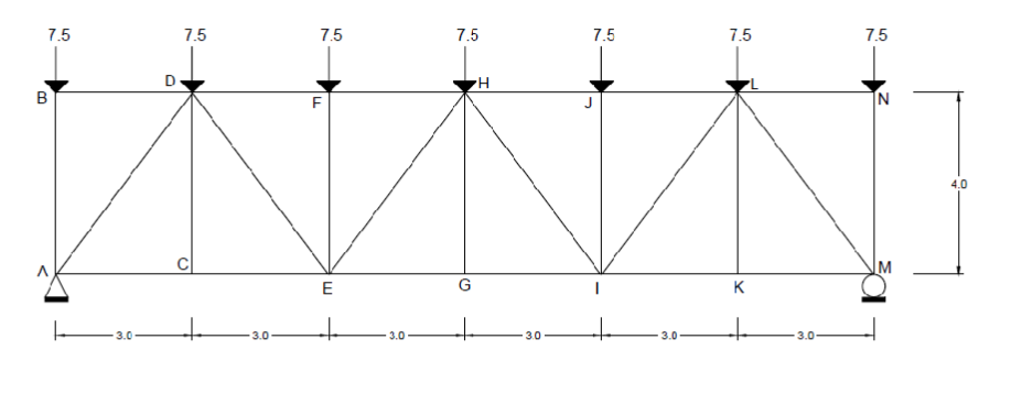 Solved Question 2)Solve the following using the method of | Chegg.com