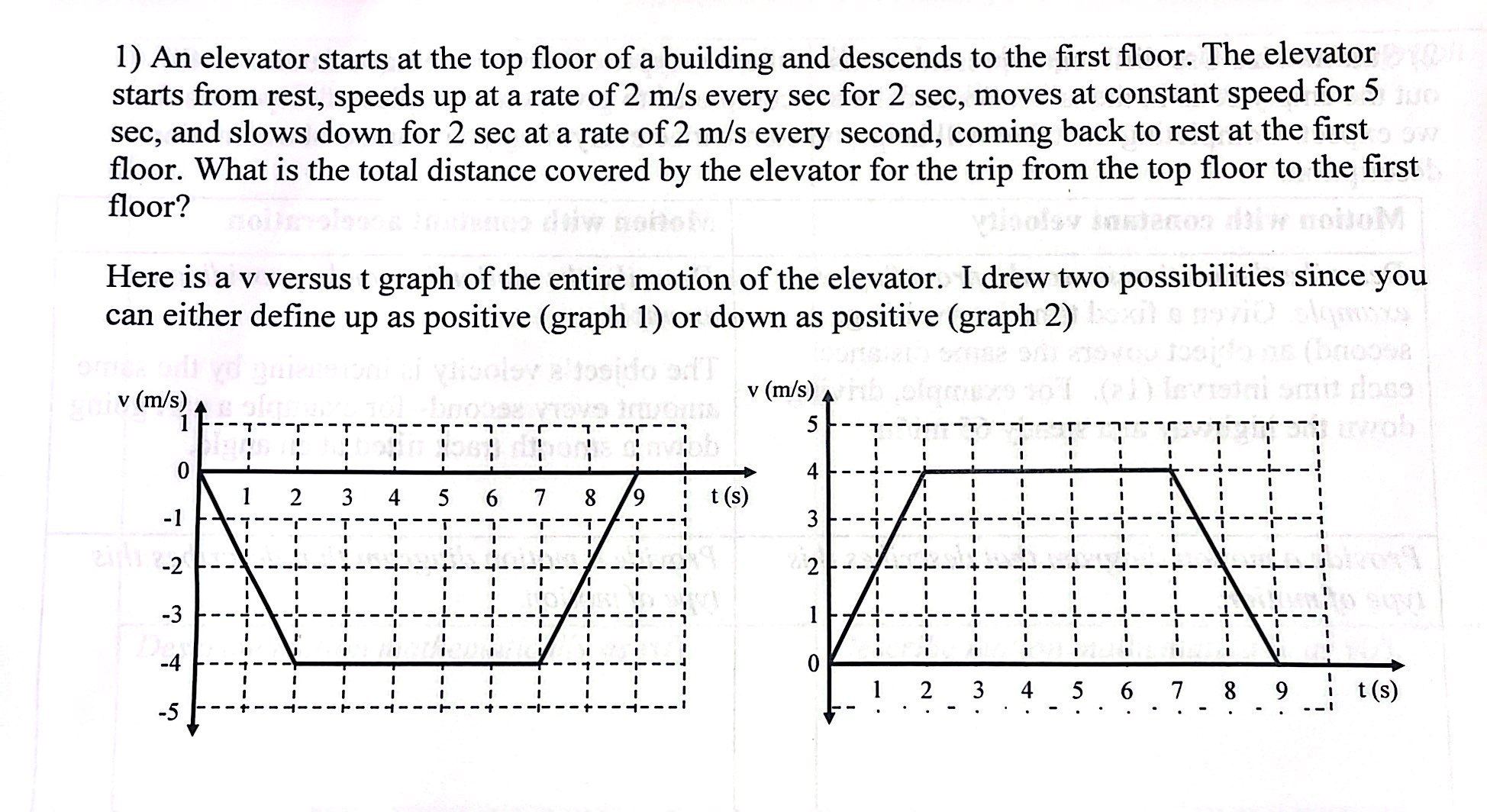 Solved 1) An elevator starts at the top floor of a building | Chegg.com