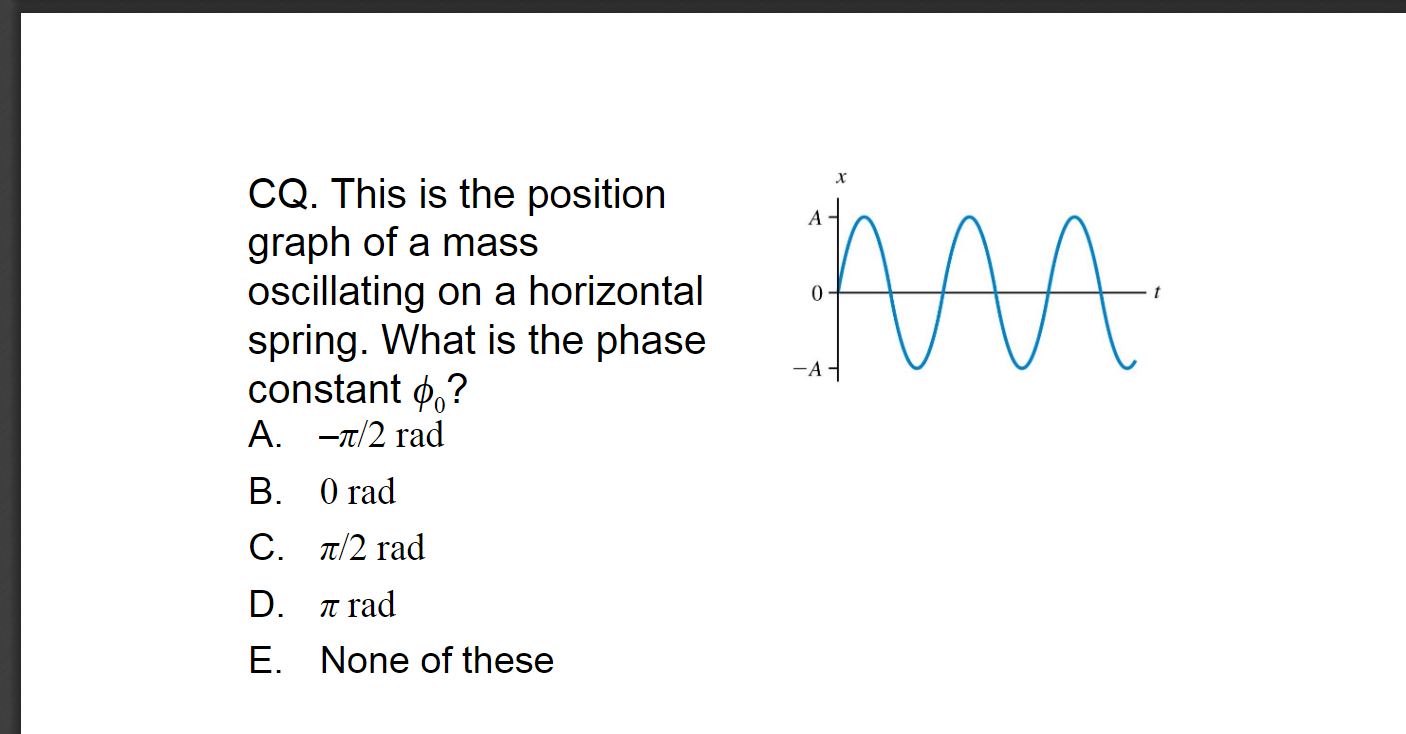 Solved This is the position graph of a mass oscillating on a | Chegg.com