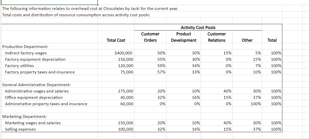 Solved Required: Use the data to complete a First-Stage | Chegg.com