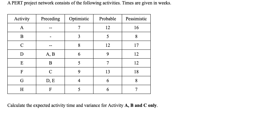 Solved A PERT project network consists of the following | Chegg.com