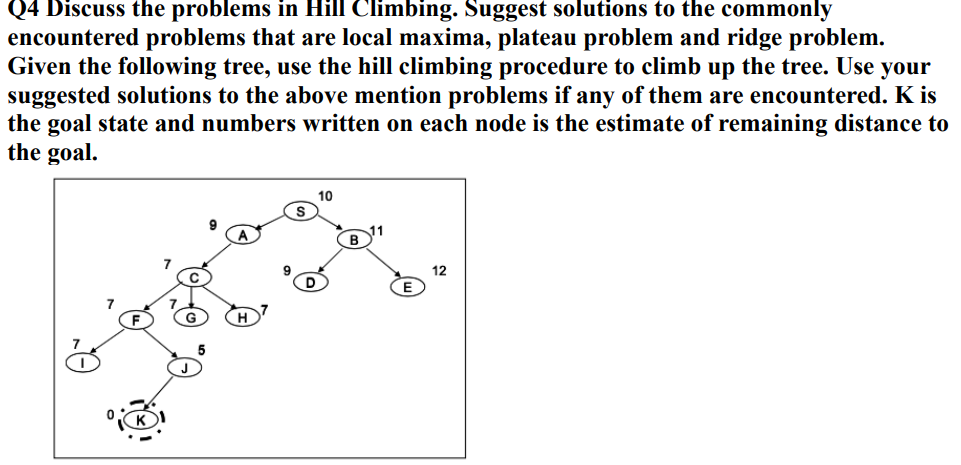 Q4 ﻿Discuss the problems in Hill Climbing. Suggest | Chegg.com