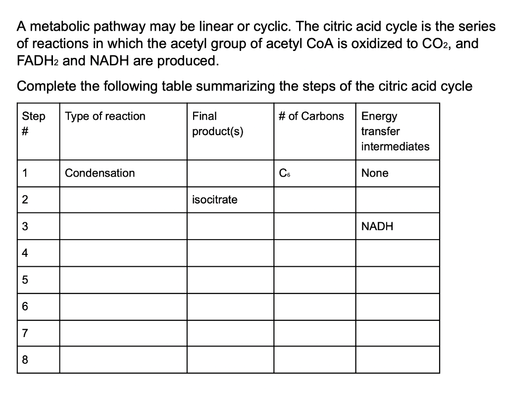 [Solved]: A metabolic pathway may be linear or cyclic. The