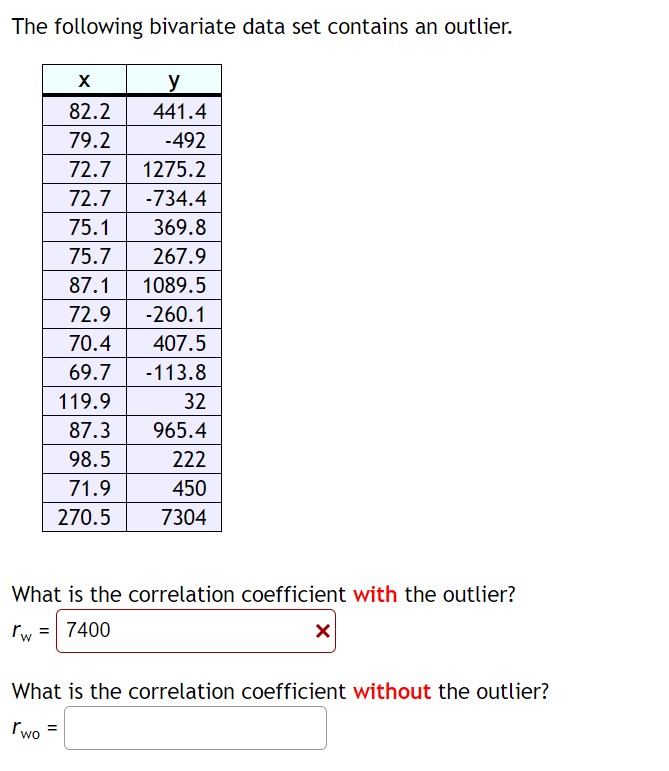 Solved The Following Bivariate Data Set Contains An Outlier