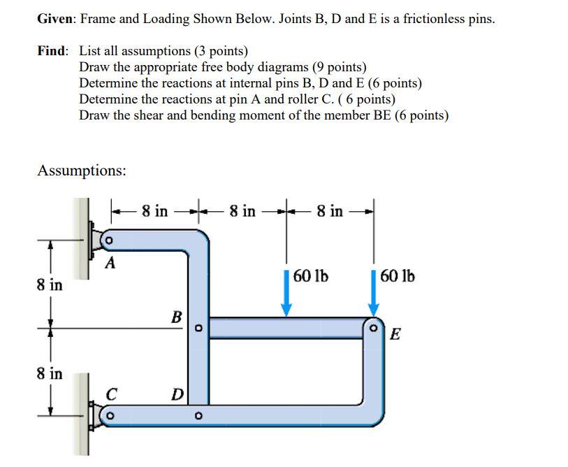 Solved Given: Frame and Loading Shown Below. Joints B, D and | Chegg.com