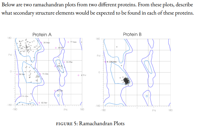 Solved Below are two ramachandran plots from two different | Chegg.com