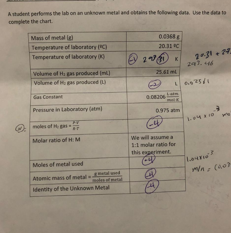 Solved A student performs the lab on an unknown metal and | Chegg.com