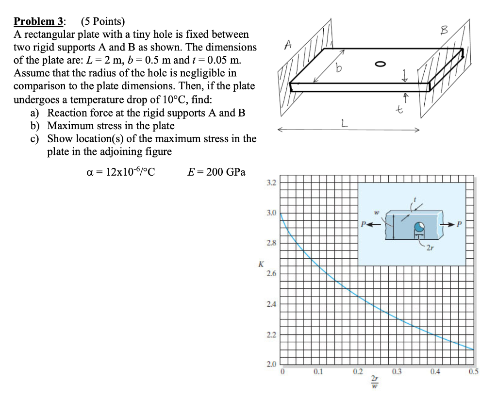 Solved B А A b Problem 3: (5 Points) A rectangular plate | Chegg.com