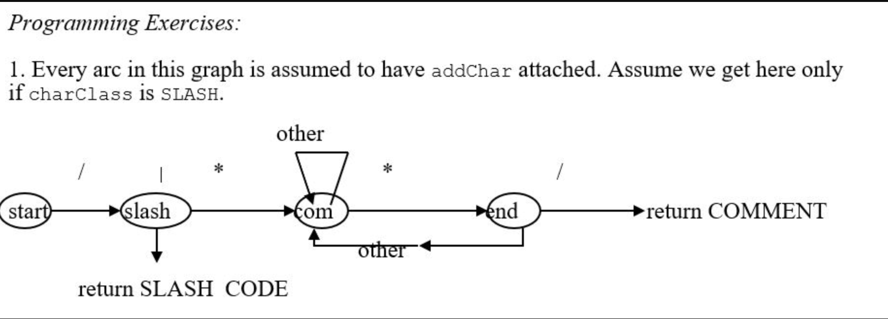 Solved Write and test the code to implement the state | Chegg.com