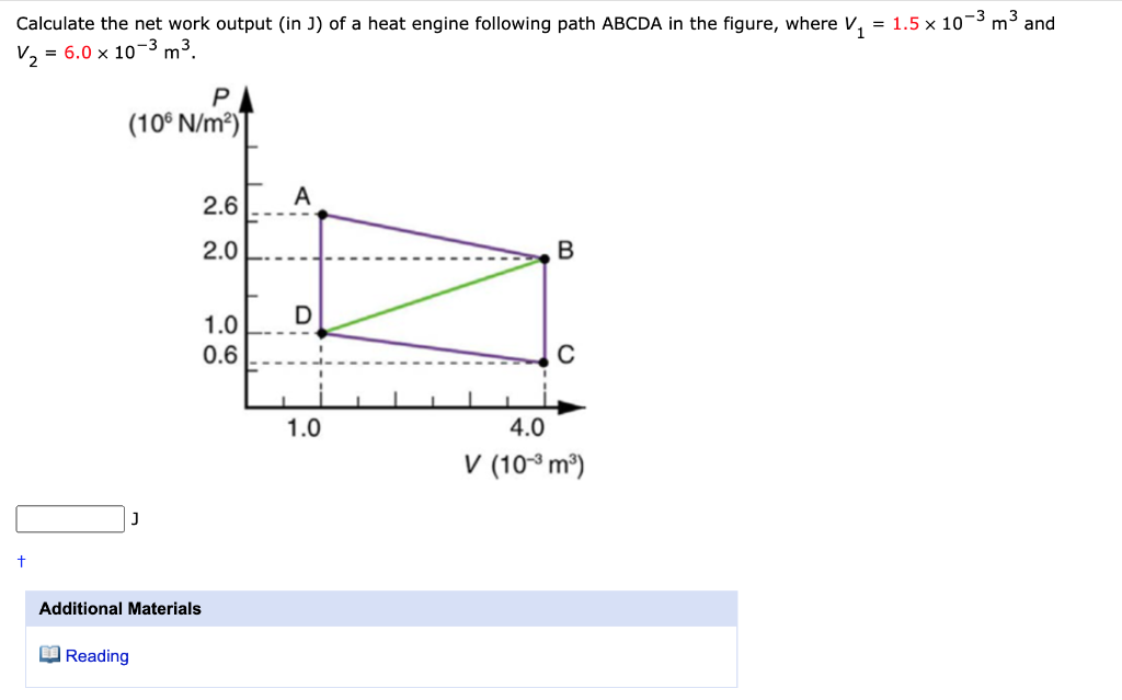 Solved Calculate the net work output (in J) of a heat engine | Chegg.com