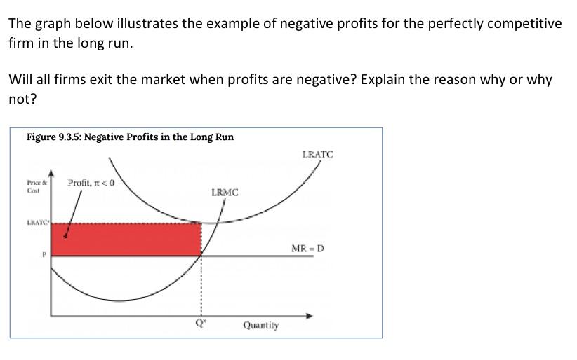 Solved The graph below illustrates the example of negative | Chegg.com