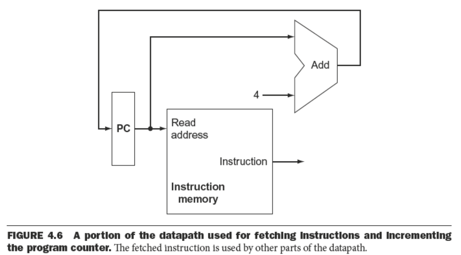Solved Assume That The Logic Blocks Needed To Implement 
