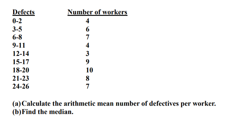 Solved (a) ﻿Calculate the arithmetic mean number of | Chegg.com