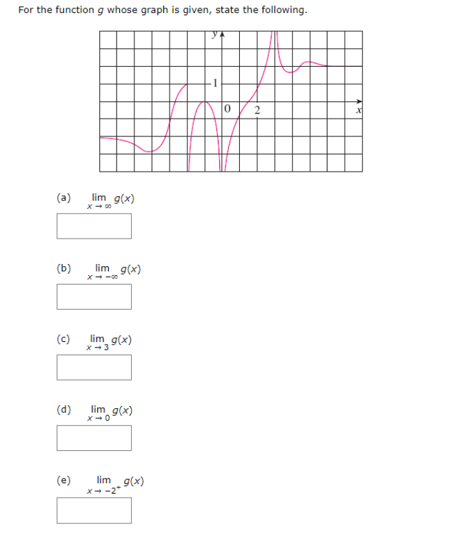 Solved For the function g whose graph is given, state the | Chegg.com