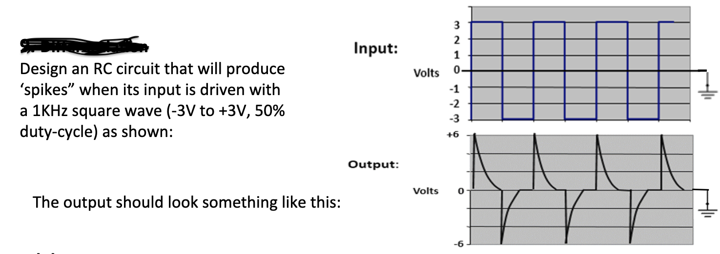 Solved Design an RC circuit that will produce 'spikes" when | Chegg.com