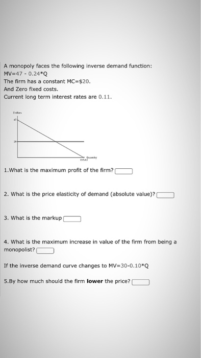 Solved A monopoly faces the following inverse demand | Chegg.com