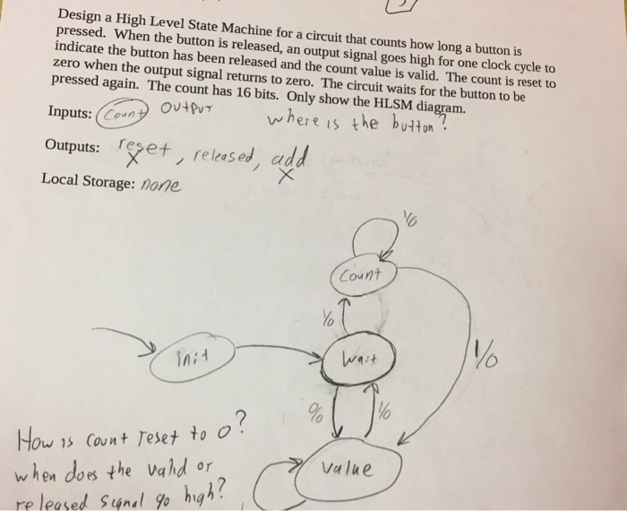 Design a High Level State Machine for a circuit that | Chegg.com