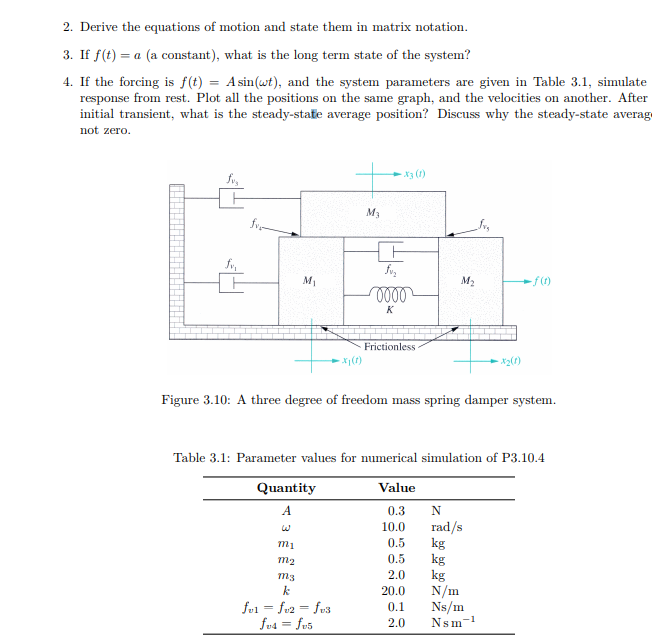 Solved Given the the mass-spring-damper system in Figure | Chegg.com