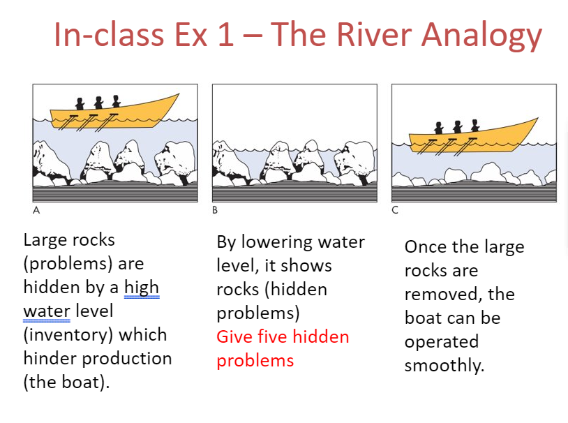 Solved In-class Ex 1 - The River Analogy