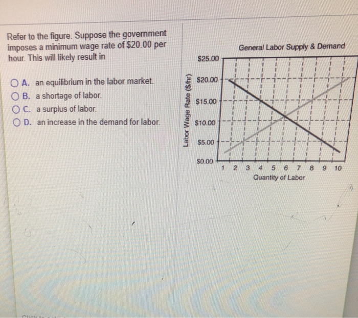 Solved Refer to the figure. Suppose the government imposes a | Chegg.com