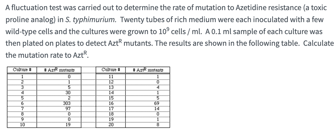 Solved A fluctuation test was carried out to determine the | Chegg.com
