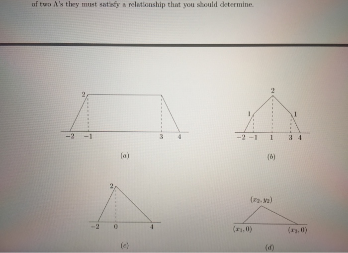 Solved The triangle function with a parameter a >0 is 0, tl | Chegg.com