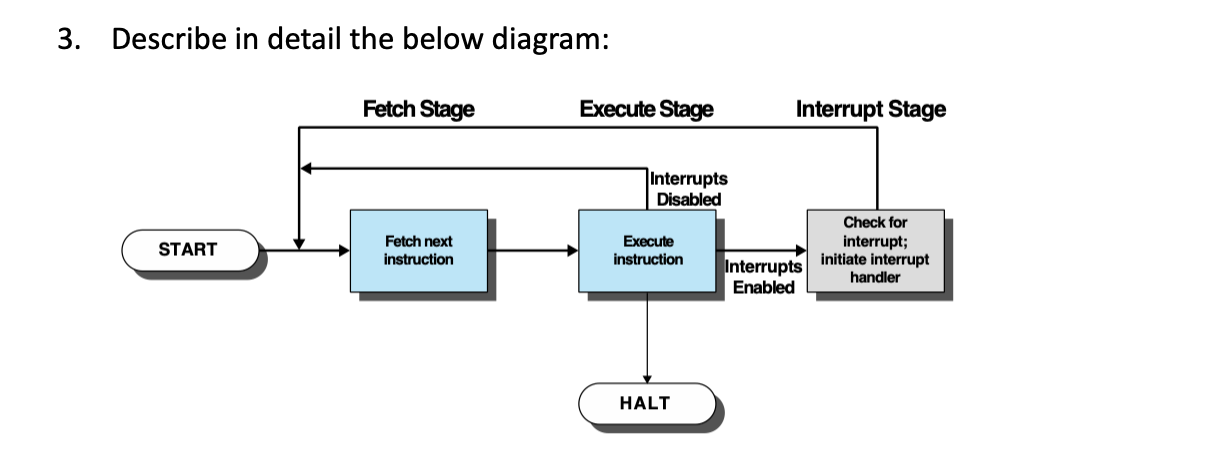 Solved 3. Describe in detail the below diagram: Fetch Stage | Chegg.com