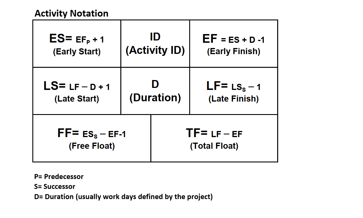 Solved Please note that the start is a date and not a | Chegg.com