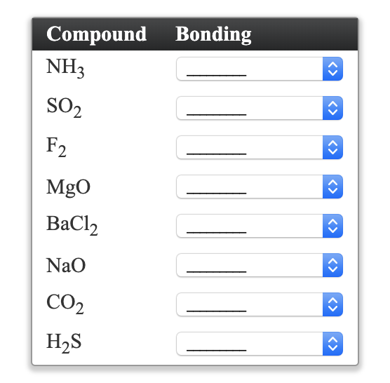 Solved Bonding Compound NH3 SO2 F2 Mgo BaCl2 Nao CO2 H2S | Chegg.com