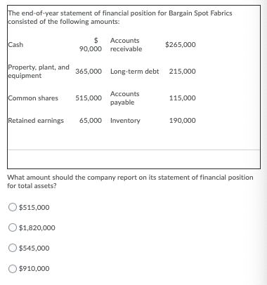 Solved The end-of-year statement of financial position for | Chegg.com