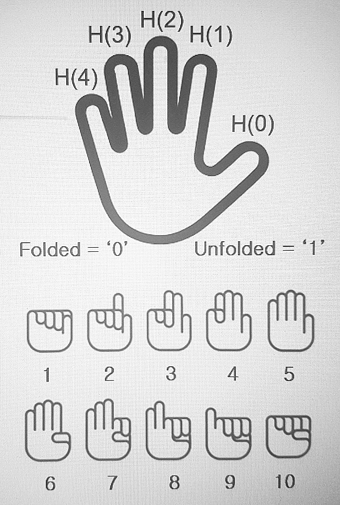 1. Make VHDL expression. ( | Chegg.com