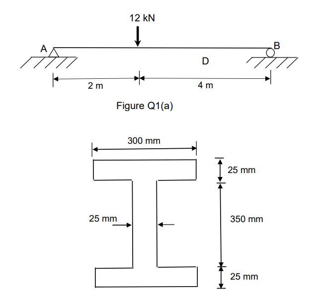Solved A simply supported beam in Figure 1.0(a) has the | Chegg.com