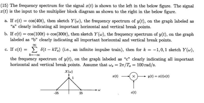 Solved (15) The frequency spectrum for the signal z(t) is | Chegg.com