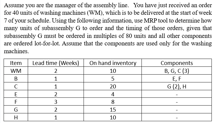 Solved Assume you are the manager of the assembly line. You | Chegg.com